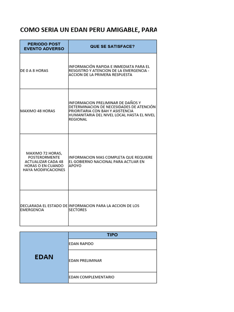 Edan Peru 2024 | PDF