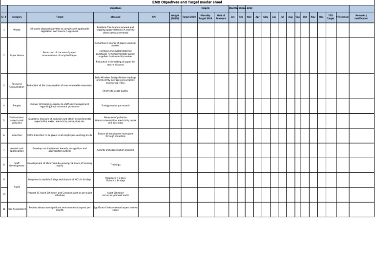 F-EMS-02 EMS Objectives and Targets Master Sheet | PDF | Recycling ...
