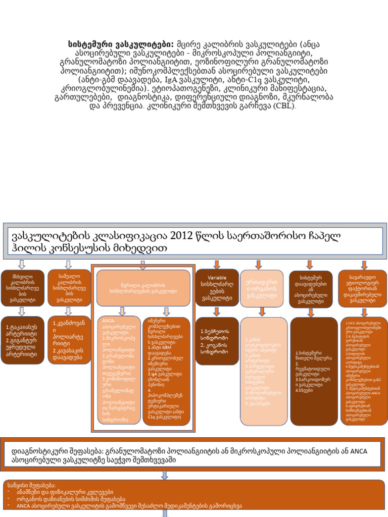 Small Vessel Vasculitis Pdf