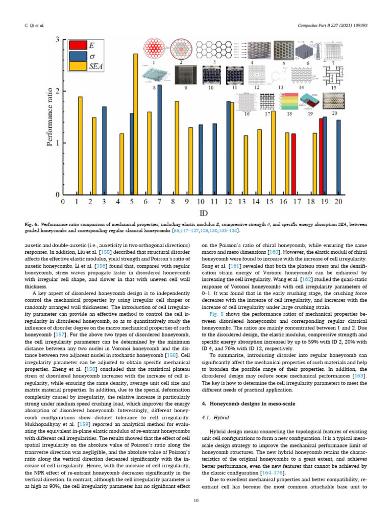 Advanced Honeycomb Designs For Improving Mechanical Properties A Review ...