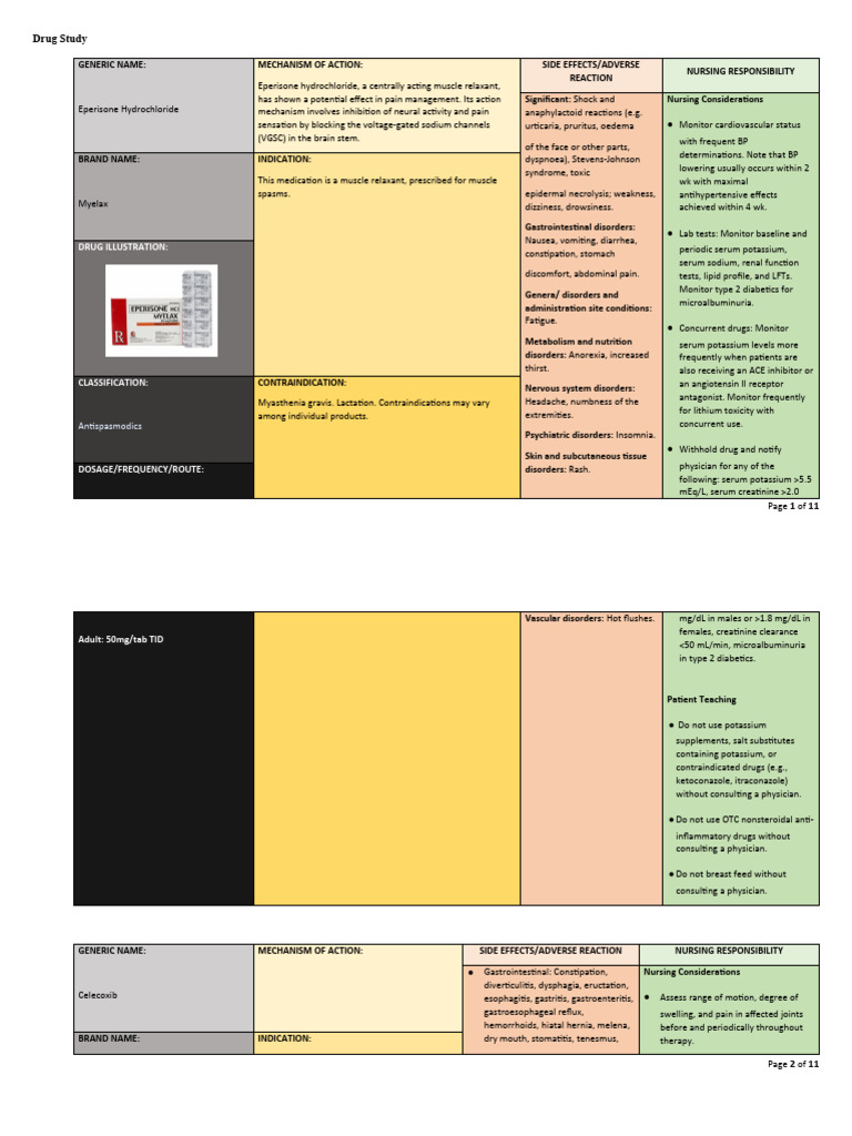 Drug Study Surgical Ward | PDF | Medicine | Clinical Medicine