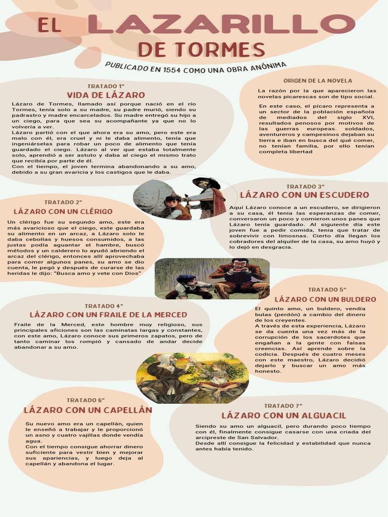 Infografía El Lazarillo de Tormes | PDF