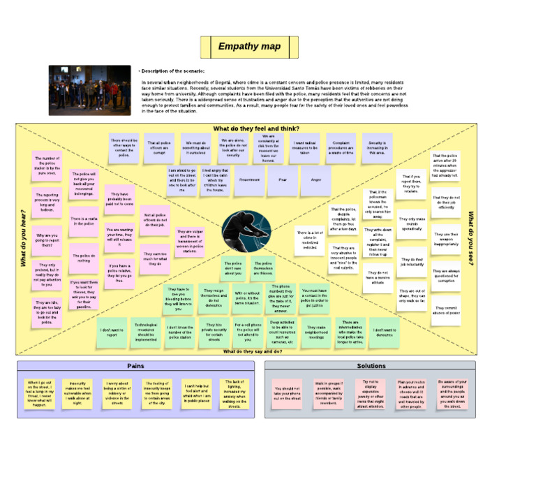Mapa de Empatía | PDF | Police | Crimes