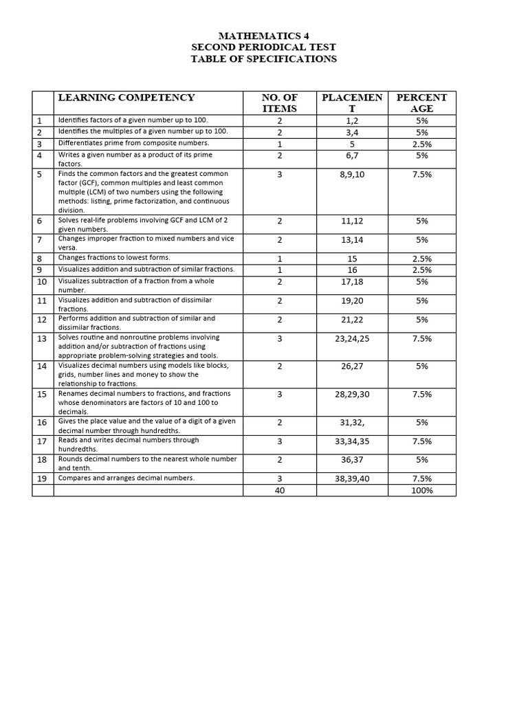 Math 4 Second Periodical Test Guide | PDF | Numbers | Arithmetic