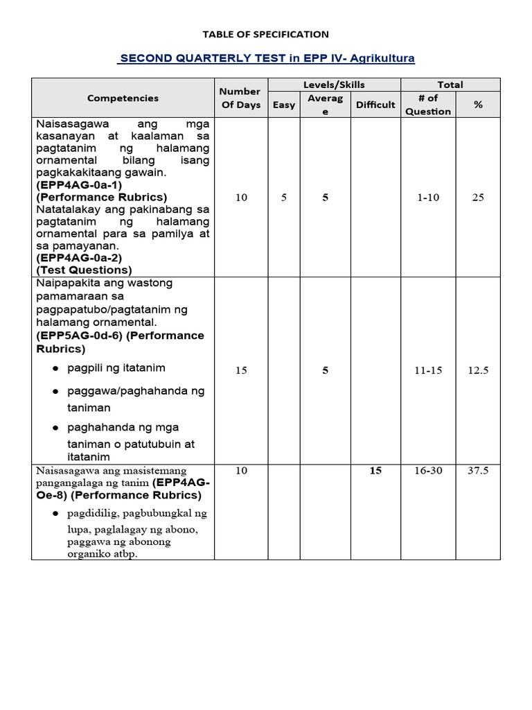 EPP 4 - TOS 2nd QUARTER | PDF