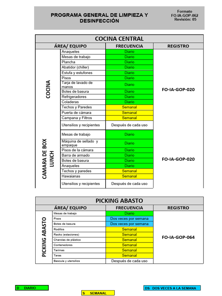 FO-IA-GOP-062 Rev05 PROGRAMA GENERAL DE LIMPIEZA Y DESINFECCION | PDF | Inicio