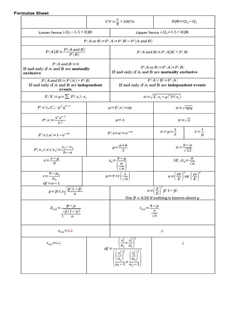 OPMT 1120 Formulae Sheet For Final Exam | PDF | Mean | Probability Distribution