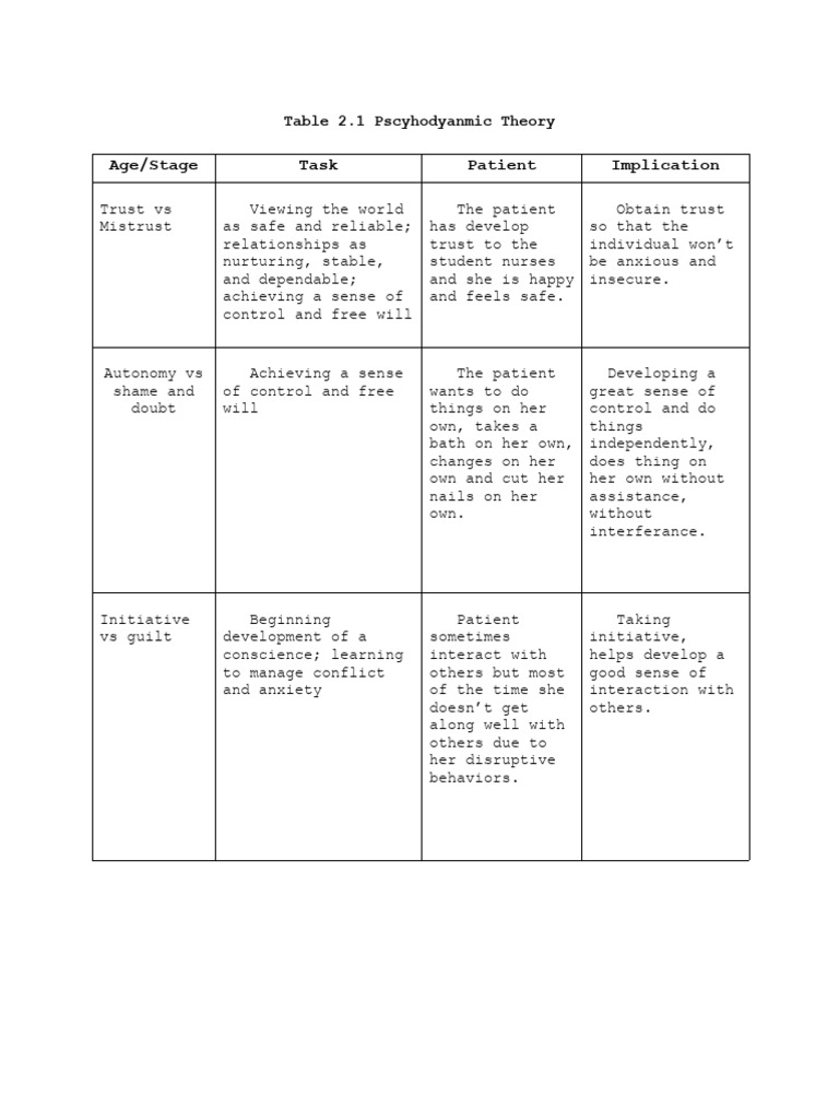 Psychodynamic Theory Patient Analysis | PDF | Identity (Social Science ...