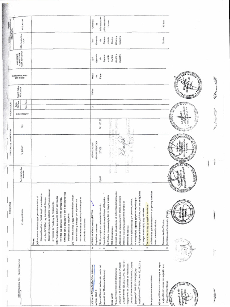 Habiltacion Urbana Lista Documentos | PDF