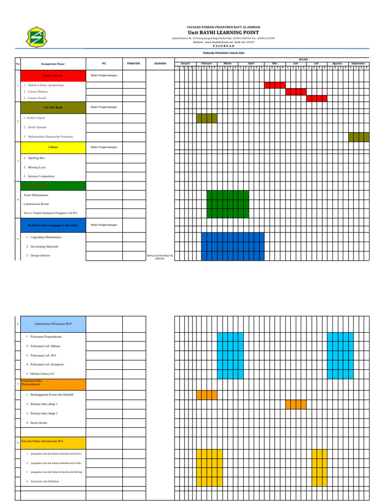 Timeline Program Kerja | PDF
