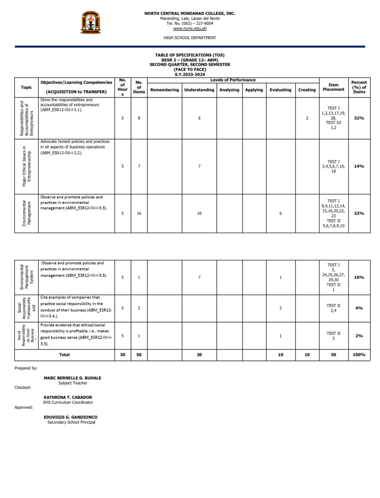 Grade 12 ABM TOS for Entrepreneurship | PDF | Entrepreneurship | Learning