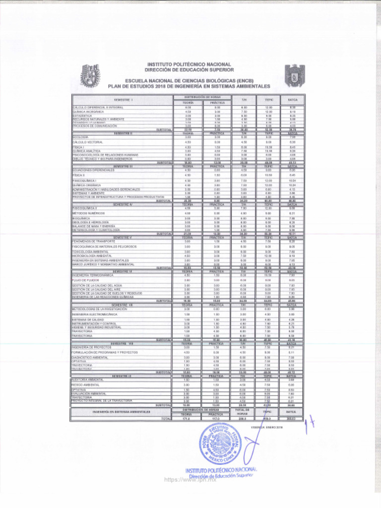 Mapa Curricular Isa Encb | PDF