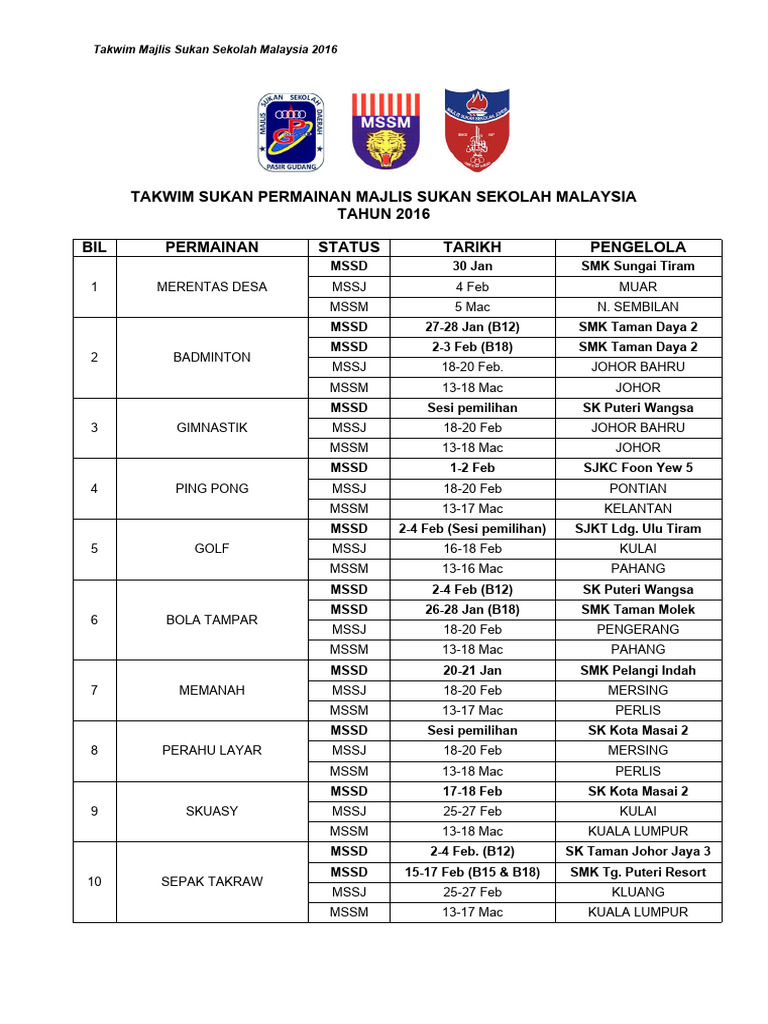 MSSD Pasir Gudang | PDF