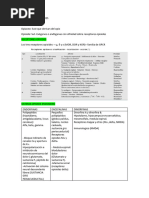 Tabla Opioides | PDF | Opioide | Analgésico