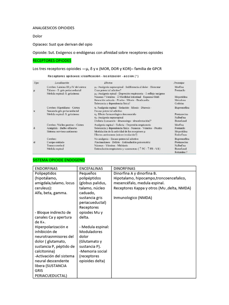 ANALGESICOS OPIOIDES | PDF | Opioide | Oxicodona