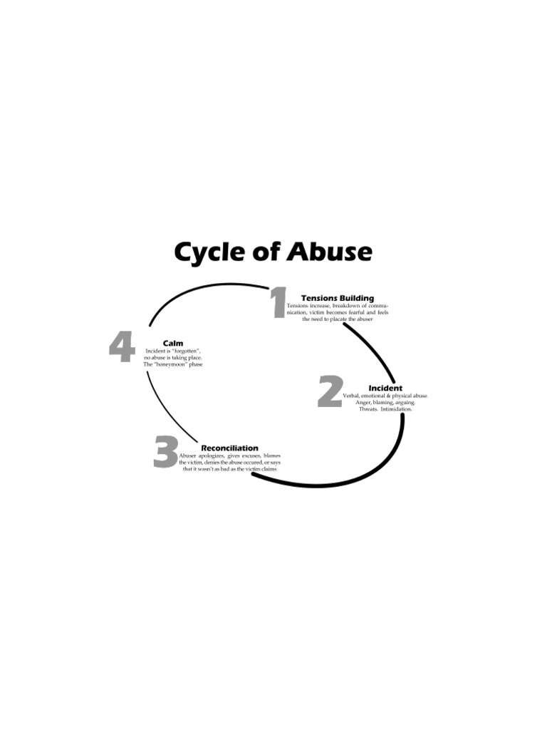 Cycle of Abuse | PDF