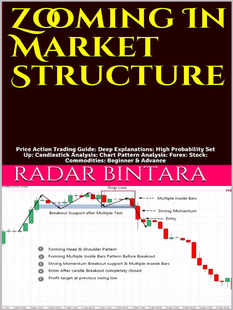 Zooming in Market Structure Price Action Trading Guide Deep ...