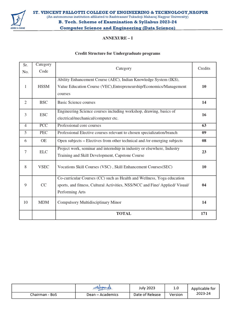 CSE (DS) Scheme 2023-2024 | PDF | Engineering | Online And Offline
