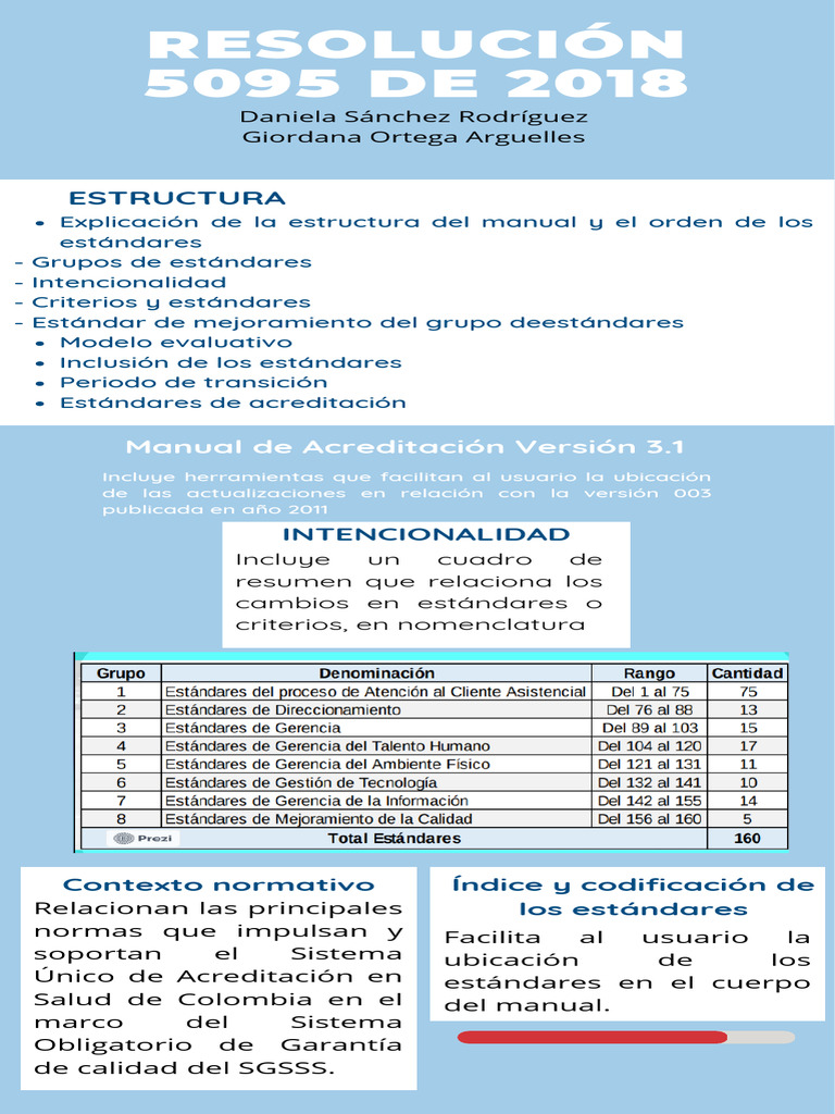 Resolución 5095 de 2018 | PDF | Planificación