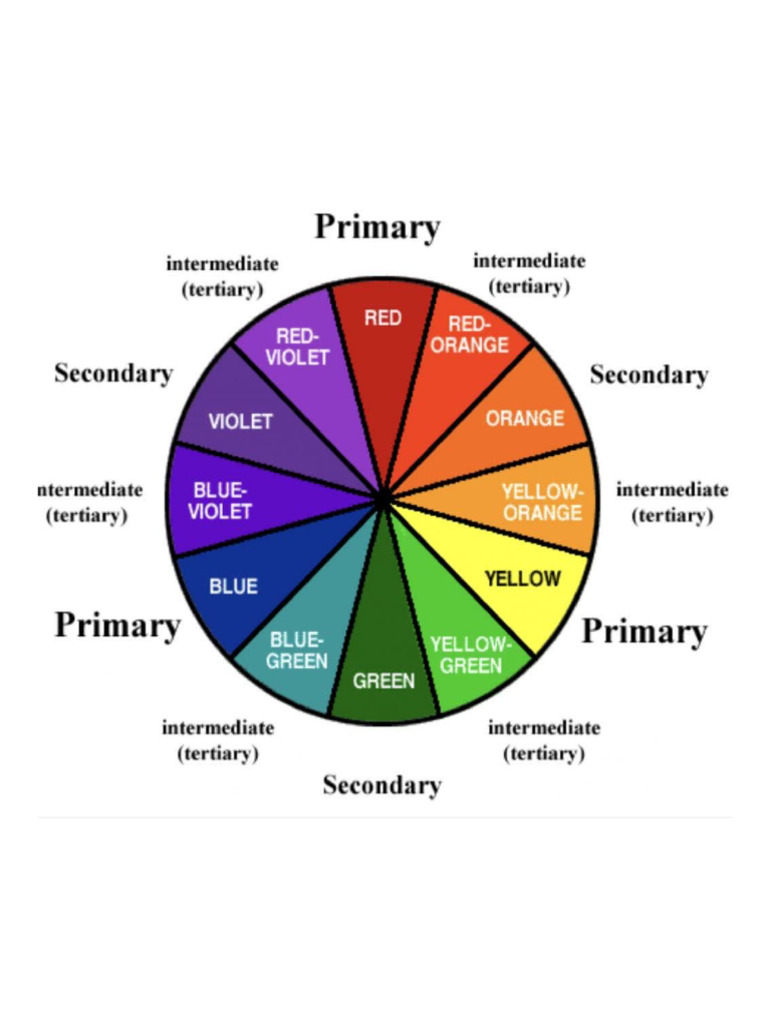 color wheel | PDF