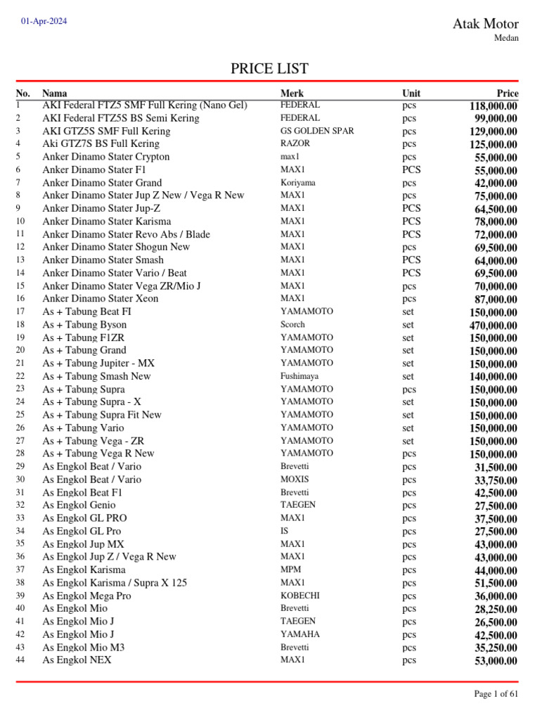 Plist Harga List Tanggal, 01april 2024 | PDF