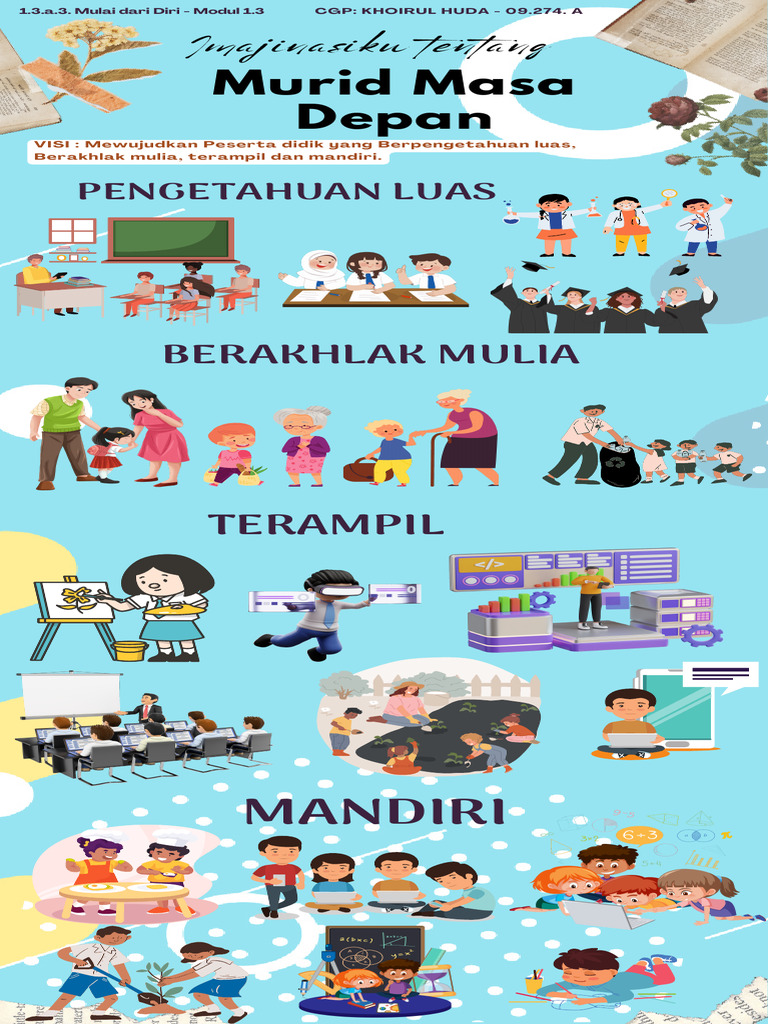 Modul 1.3. Mulai Diri - Imajinasi Murid Masa Depan (Khoirul Huda - 09-274.a .) | PDF | Karier ...