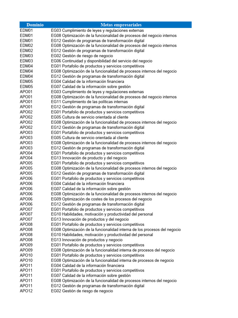Metas Empresariales y Alineamiento | PDF | Calidad (comercial ...