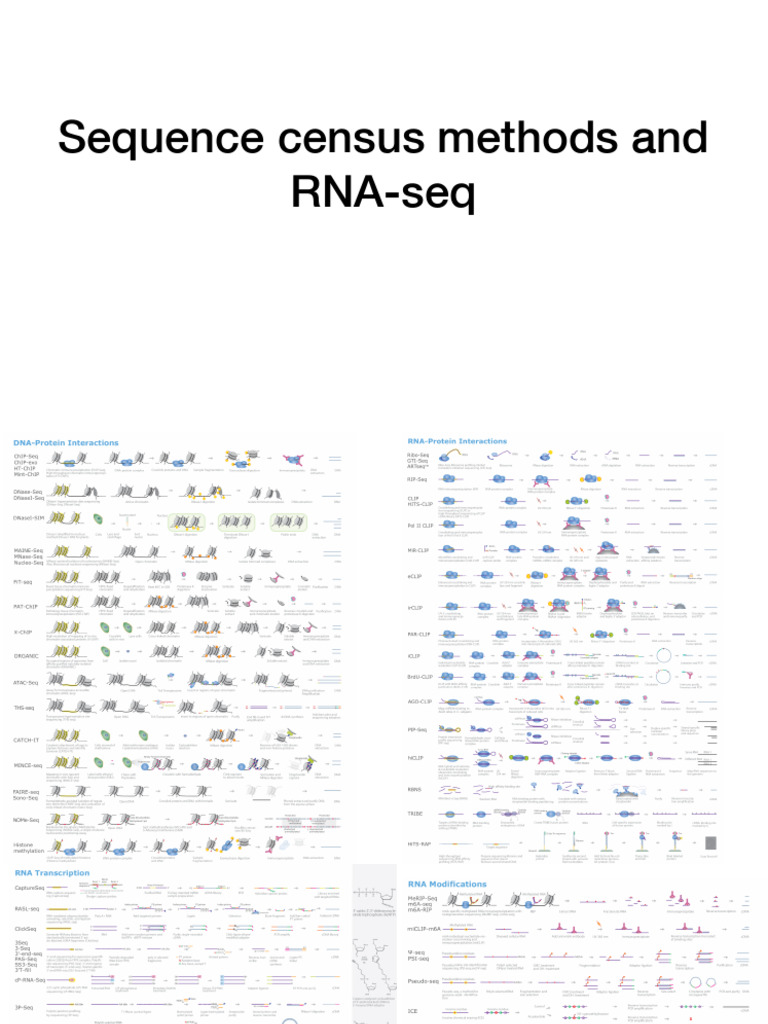 3_rna-seq | PDF | Transcriptome | Gene Expression