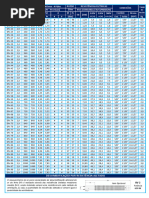 Tabela de Medidas de Rosca BSP | PDF | Máquinas | Metalurgia