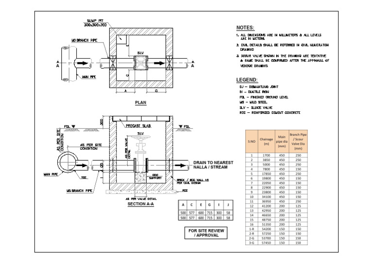 SCV Model | PDF