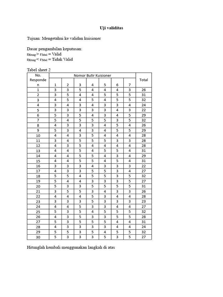 Uji Validitas Dan Reabilitas | PDF