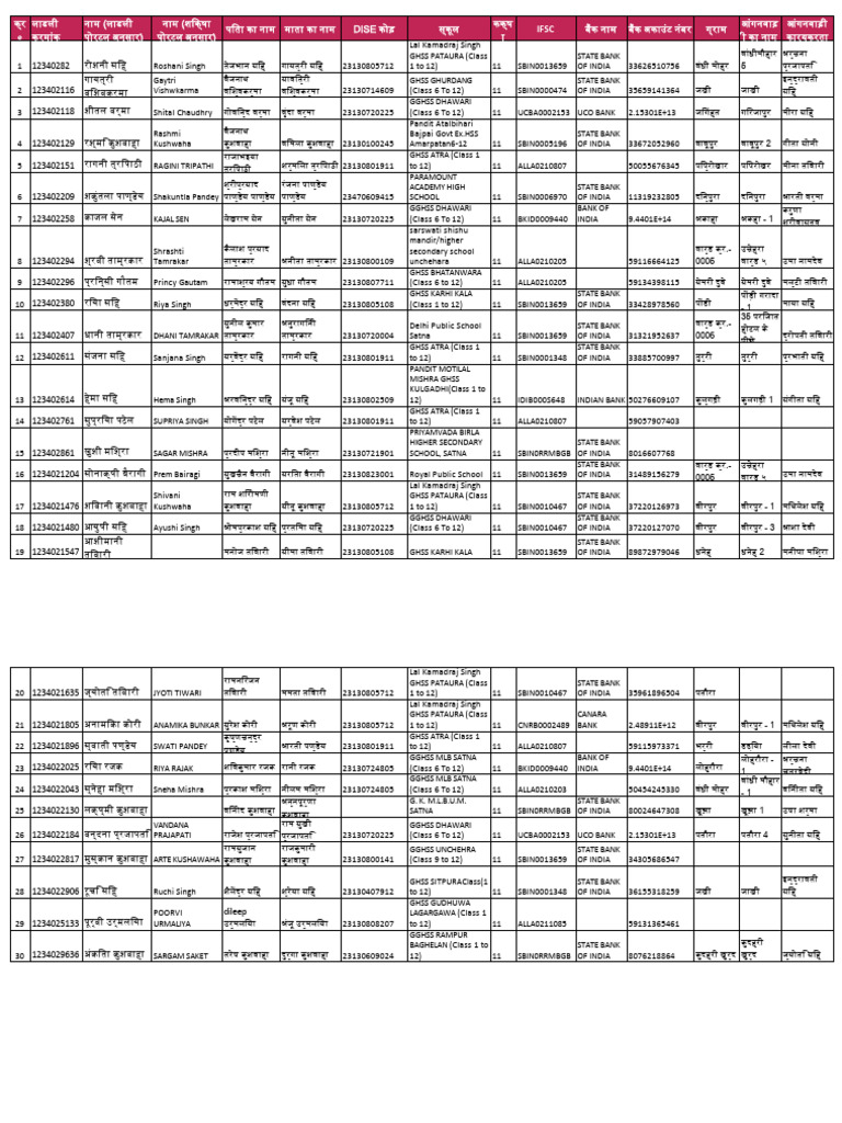 Scholership - 11 Abcgfd | PDF