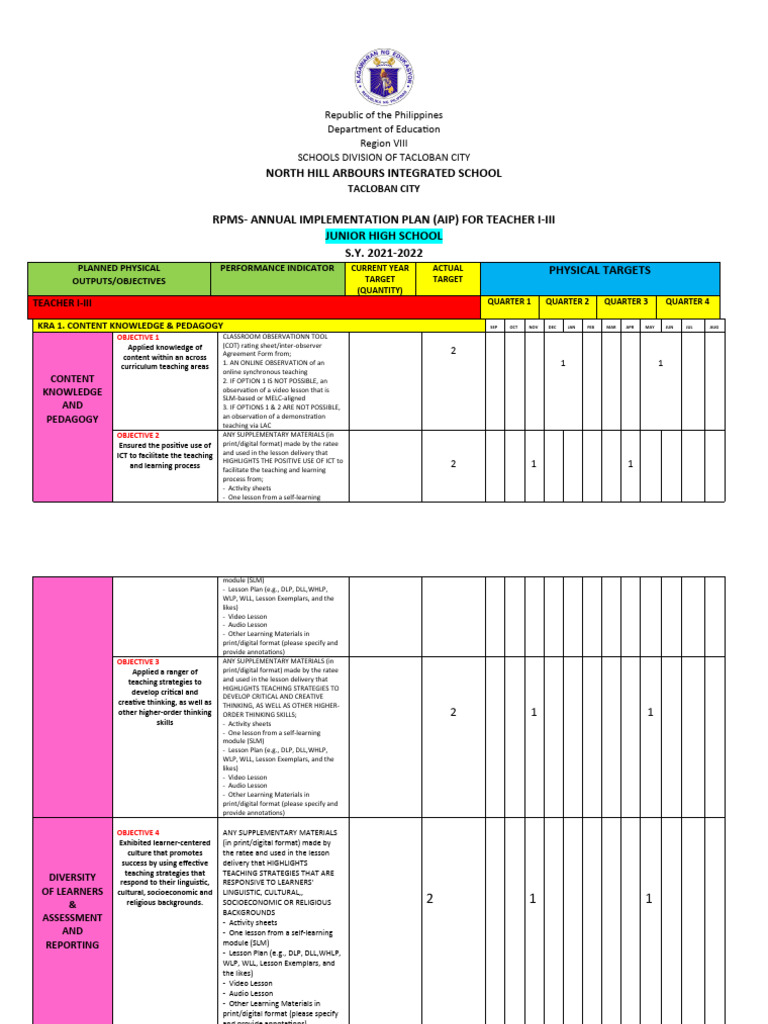 AIP_NHAIS_JHS_sy2021-2021 | PDF | Learning | Educational Technology