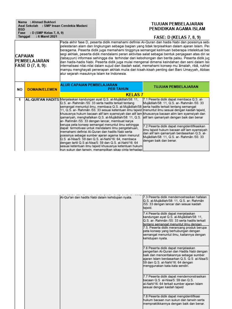Draf4 PAI Ahmad Bukhori SMP D Revisi (Final) | PDF