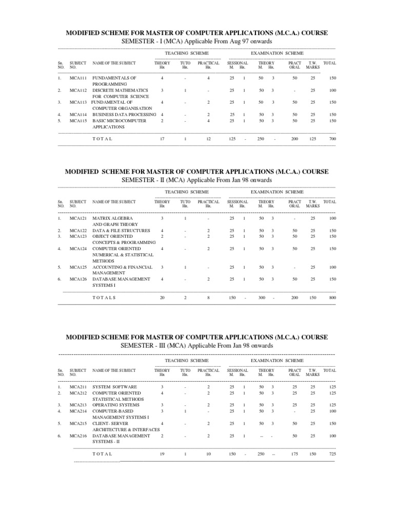 MCA - Syllabus of Mca | PDF | Class (Computer Programming) | Databases