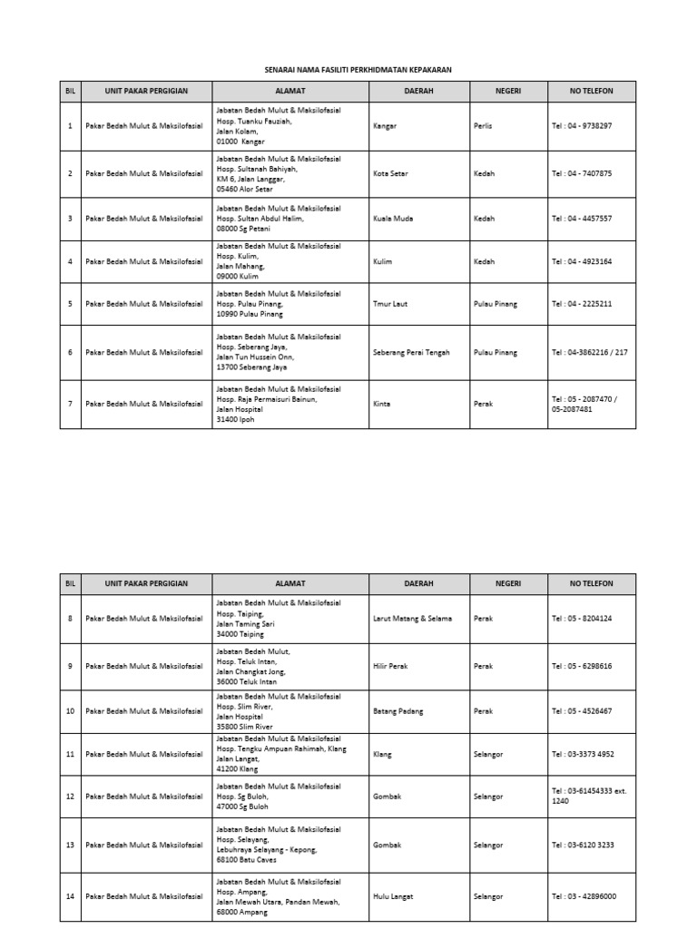 Fasiliti Kepakaran2019 | PDF