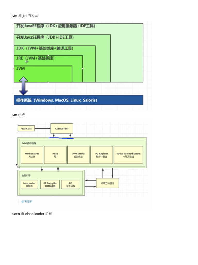 解密JVM | PDF