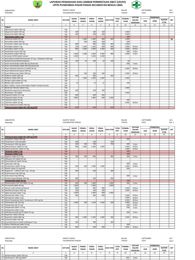 Laporan Permintaan Obat LPLPO 2023 | PDF