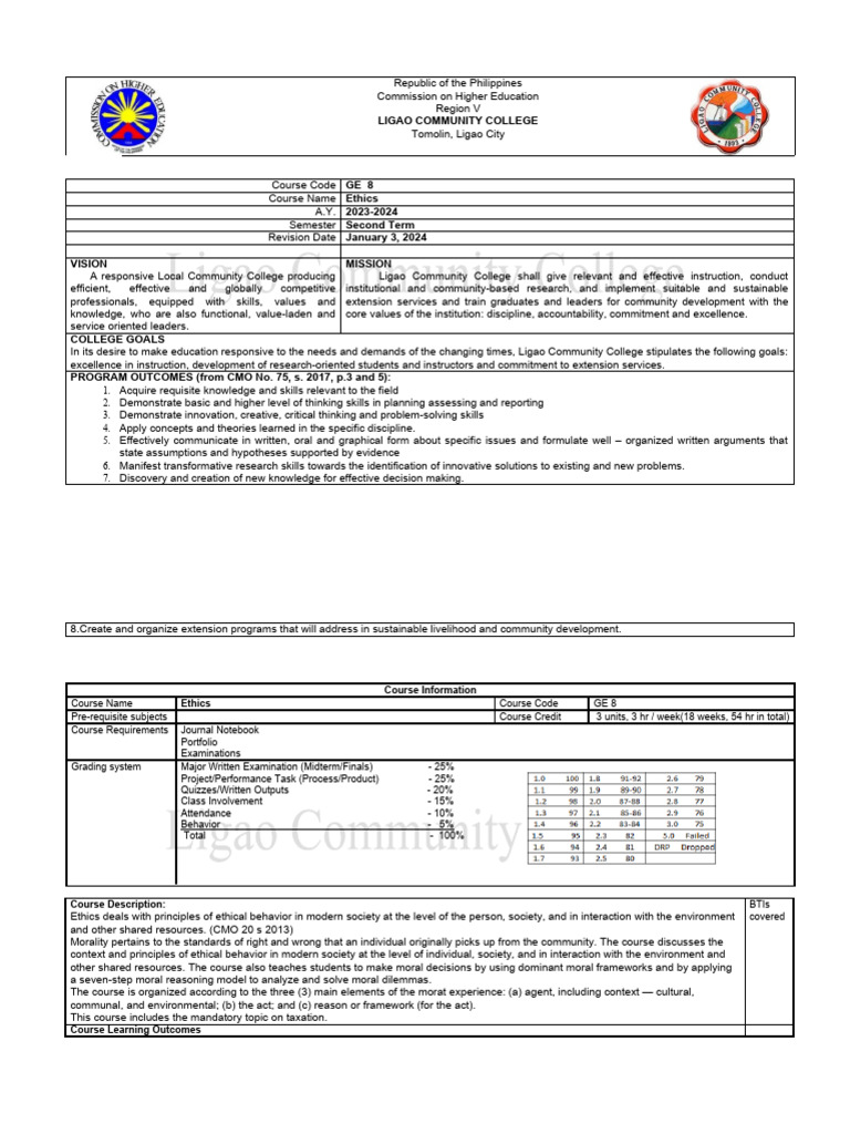 Ge 8 Ethics Beed | PDF | Learning | Behavior