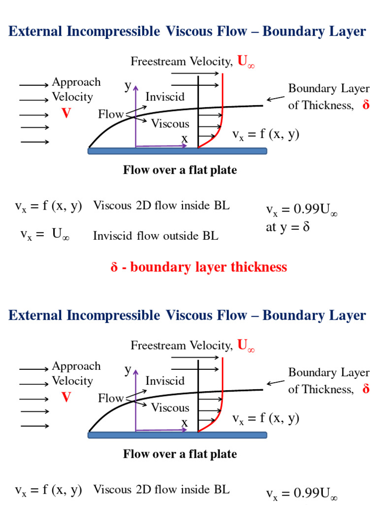 Boundary Layers Integral Approach 2 - 2024 | PDF | Boundary Layer | Fluid Dynamics