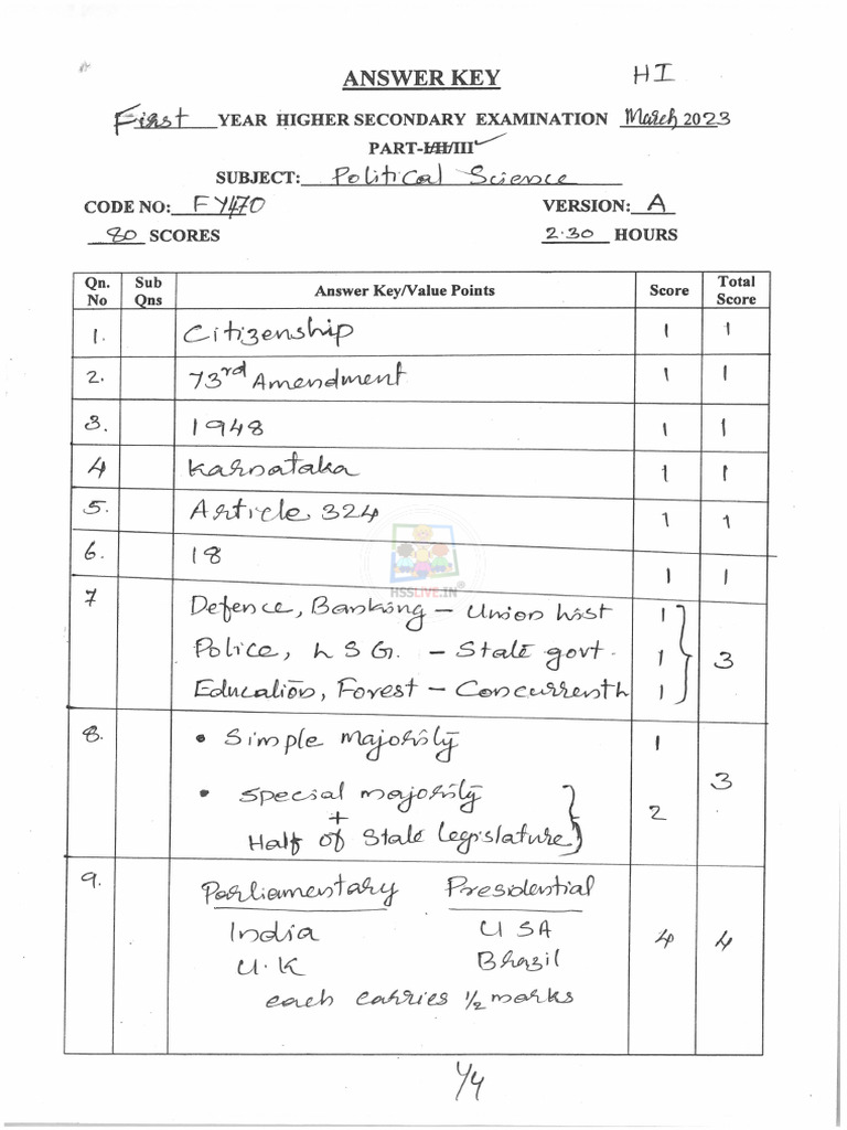 hsslive-march-2023-key-fy-470-political-science-hi-pdf