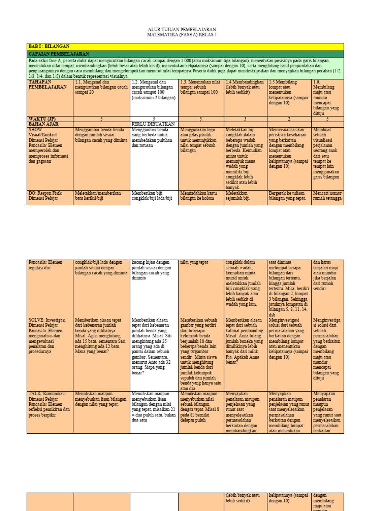 ATP MTK KELAS 1 Fix | PDF