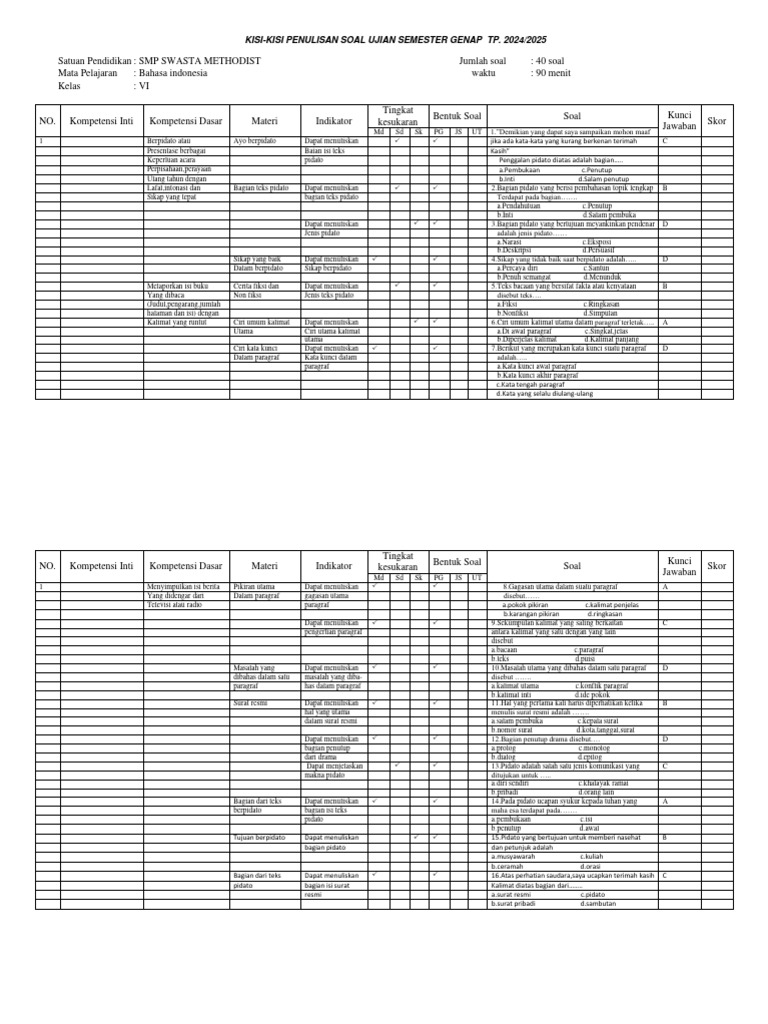 Kisi Kisi Soal Kelas 6 2024 | PDF