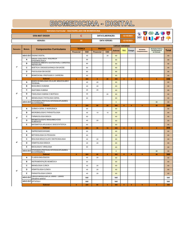 Matriz Biomedicina | PDF | Medicina Clínica | Especialidades médicas