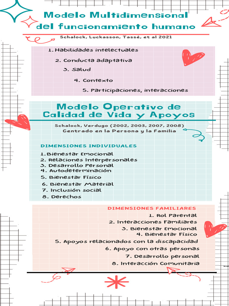 Infografía Modelos Multidimensional y Operativo | PDF