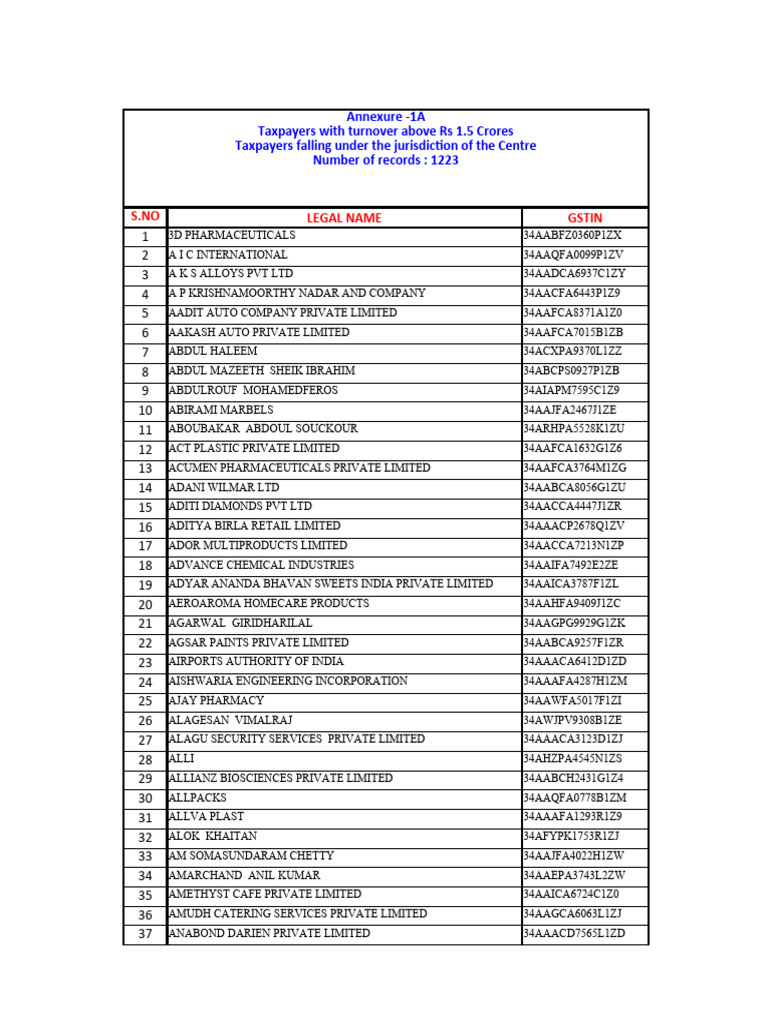 GSTIN List of Taxpayers Above 1.5 Crores | PDF | Companies | Economy Of ...
