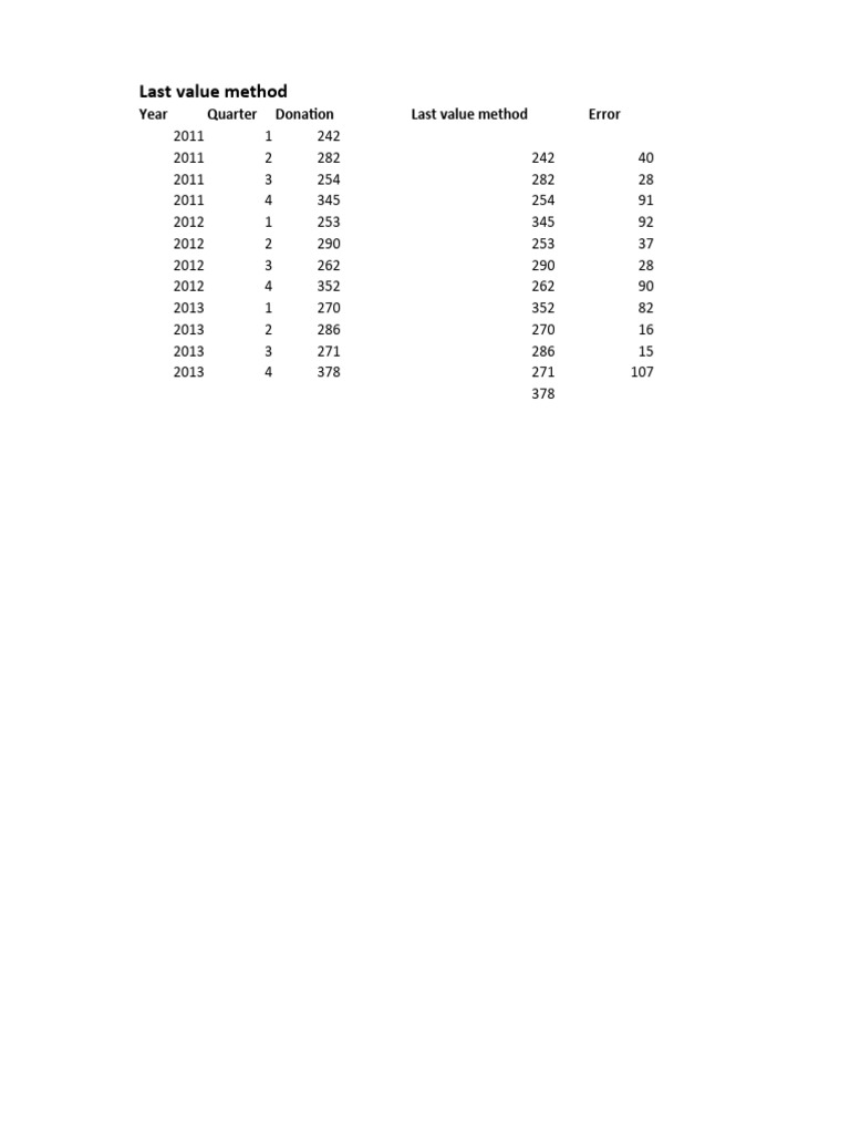 Quiz-2 | PDF | Mean Squared Error | Errors And Residuals