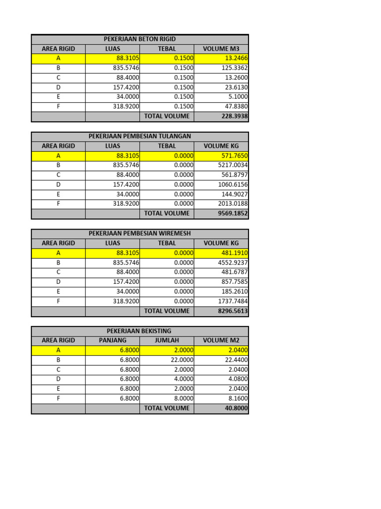VOLUME PAVING Dan RIGID AREA-2 | PDF