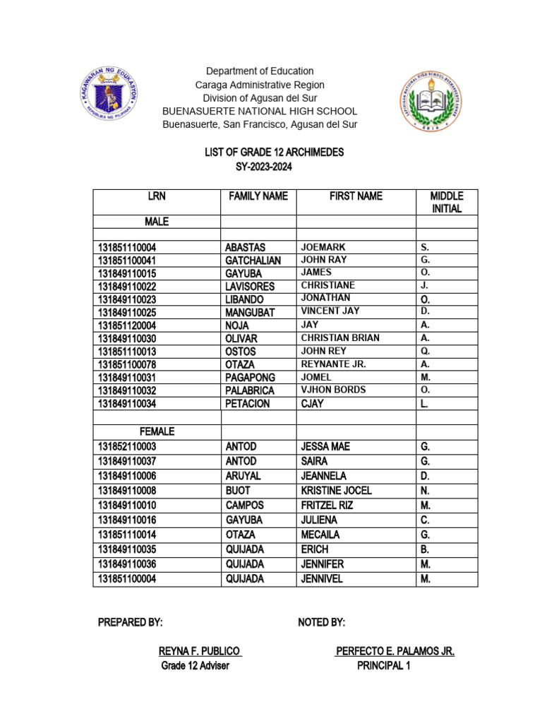 Grade 12 Graduates List 2024 | PDF