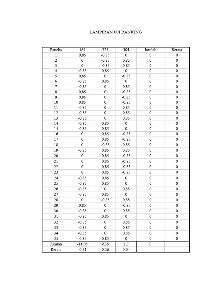 Analisis Keragaman Uji Ranking Sampel | PDF